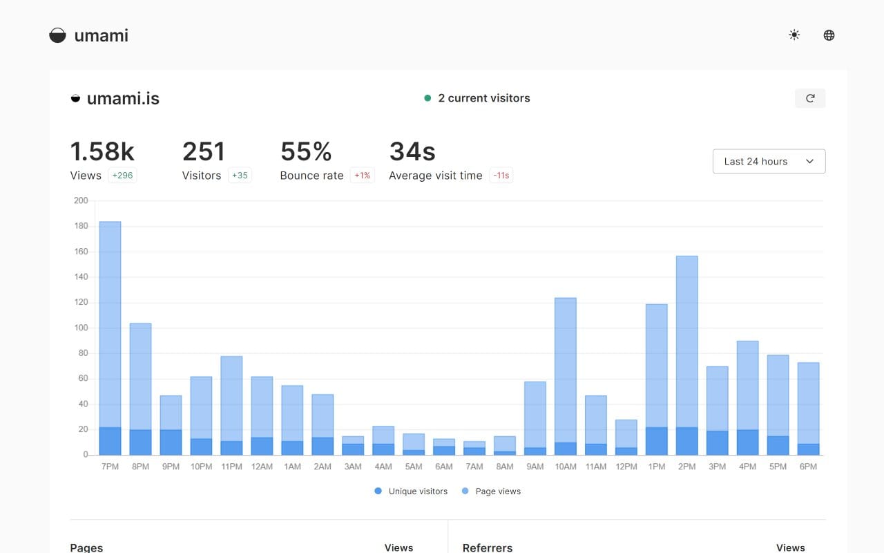 💬 Umami – Self-hosted privacy-friendly analytics — LowEndTalk
